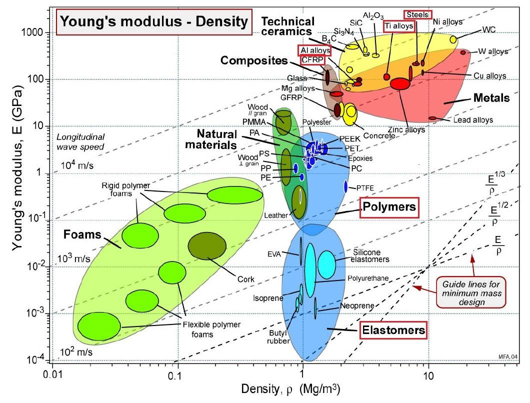 Reynolds Steel, Chromoly 4130, Aluminum and Titanium/ Vật liệu xe đạp ...